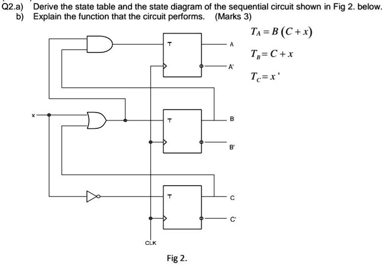 SOLVED: Q2.a) Derive the state table and the state diagram of the sequential circuit shown in ...