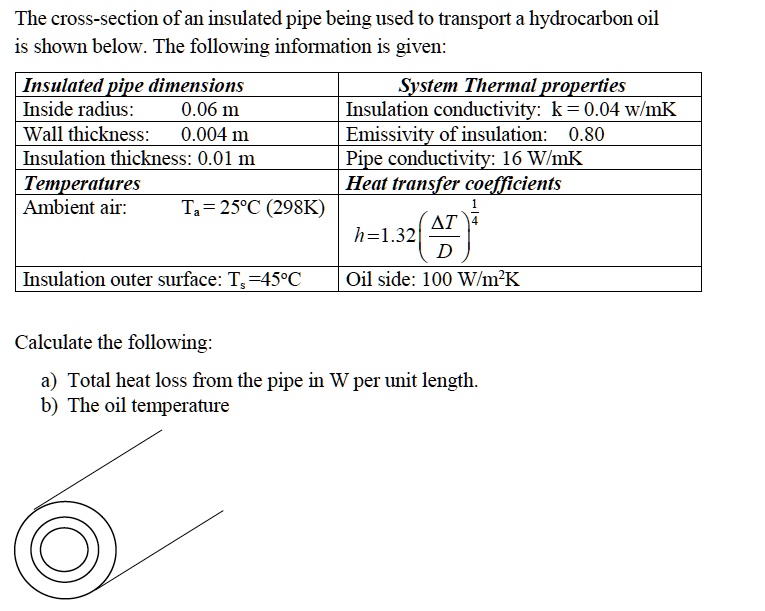The cross-section of an insulated pipe being used to transport a ...