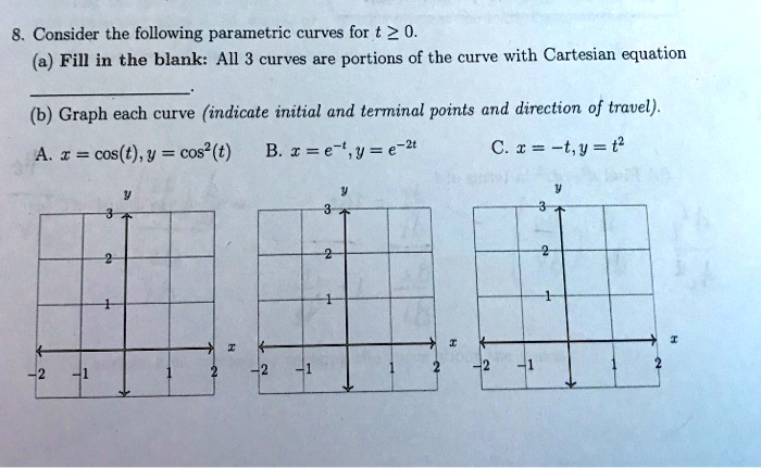 SOLVED: Consider the following parametric curves for 2 0. (a) Fill in the blank: All 3 curves ...