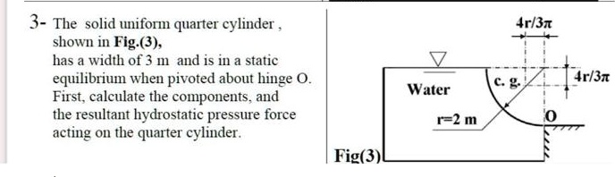 SOLVED: The solid uniform quarter cylinder, shown in Fig. (3), has a ...