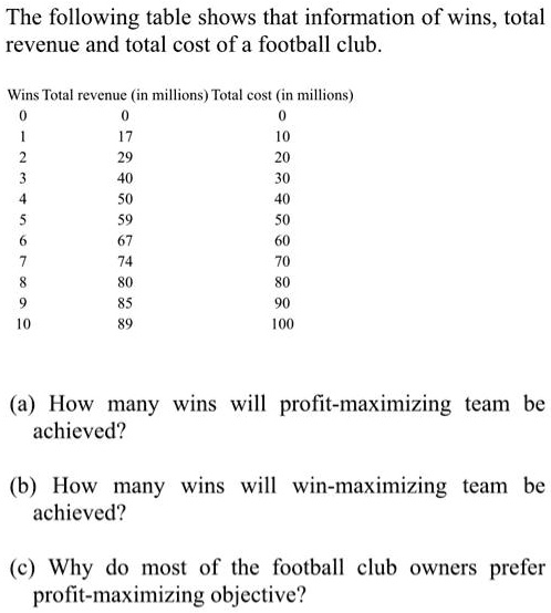 SOLVED: The following table shows the information of wins, total ...