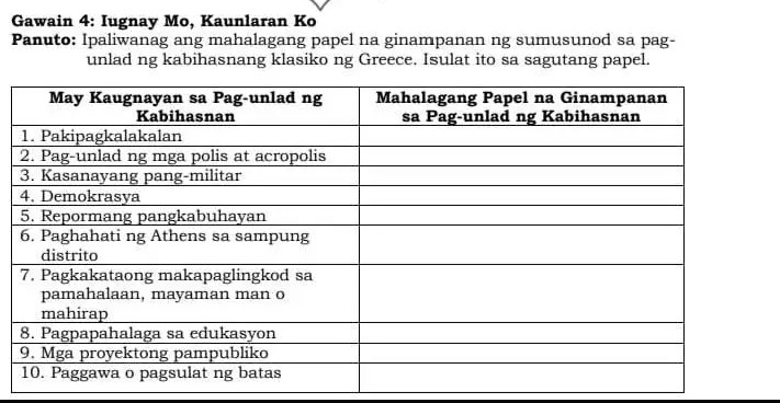 SOLVED: Gawain 4: Iugnay Mo, Kaunlaran Ko Panuto: Ipaliwanag ang ... SOLVED: Gawain 4: Iugnay Mo, Kaunlaran Ko Panuto: Ipaliwanag ang ...