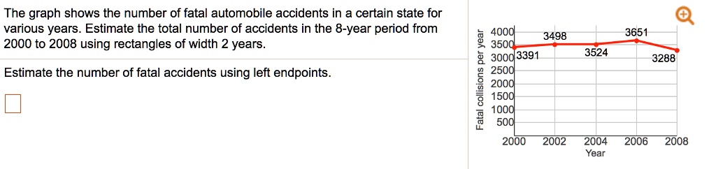 SOLVED: The graph shows the number of fatal automobile accidents in a certain state for various ...