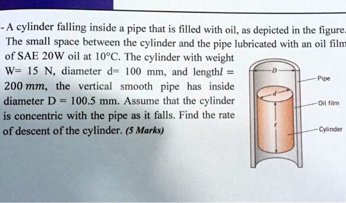 SOLVED: A cylinder falling inside a pipe that is filled with oil, as ...