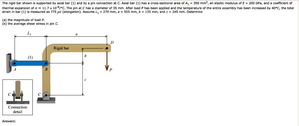 SOLVED: The rigid bar shown is supported by axial bar (1) and by a pin ...