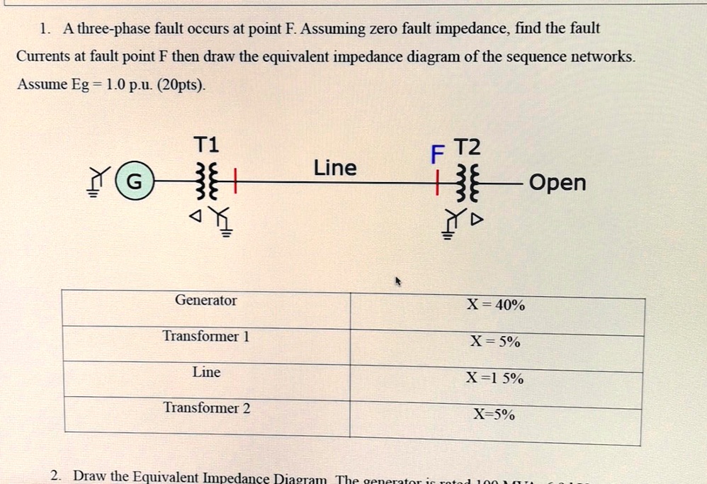 1. A three-phase fault occurs at point F. Assuming zero fault impedance ...