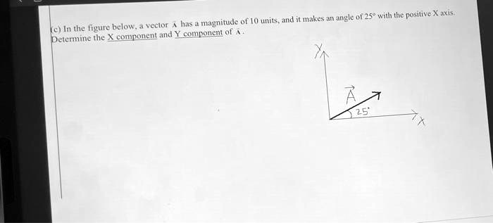 (c) In the figure below, a vector A⃗ has a magnitude of 10 units, and ...