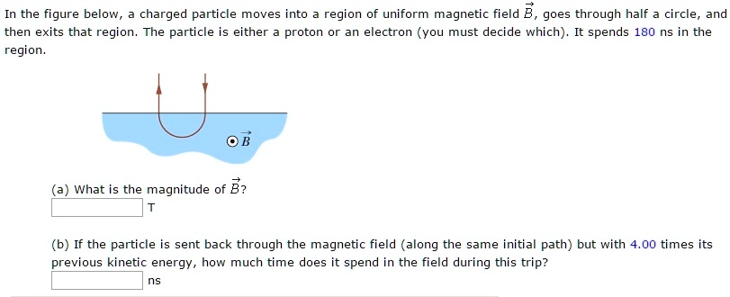 in the figure below a charged particle moves into a region of uniform magnetic field b goes ...