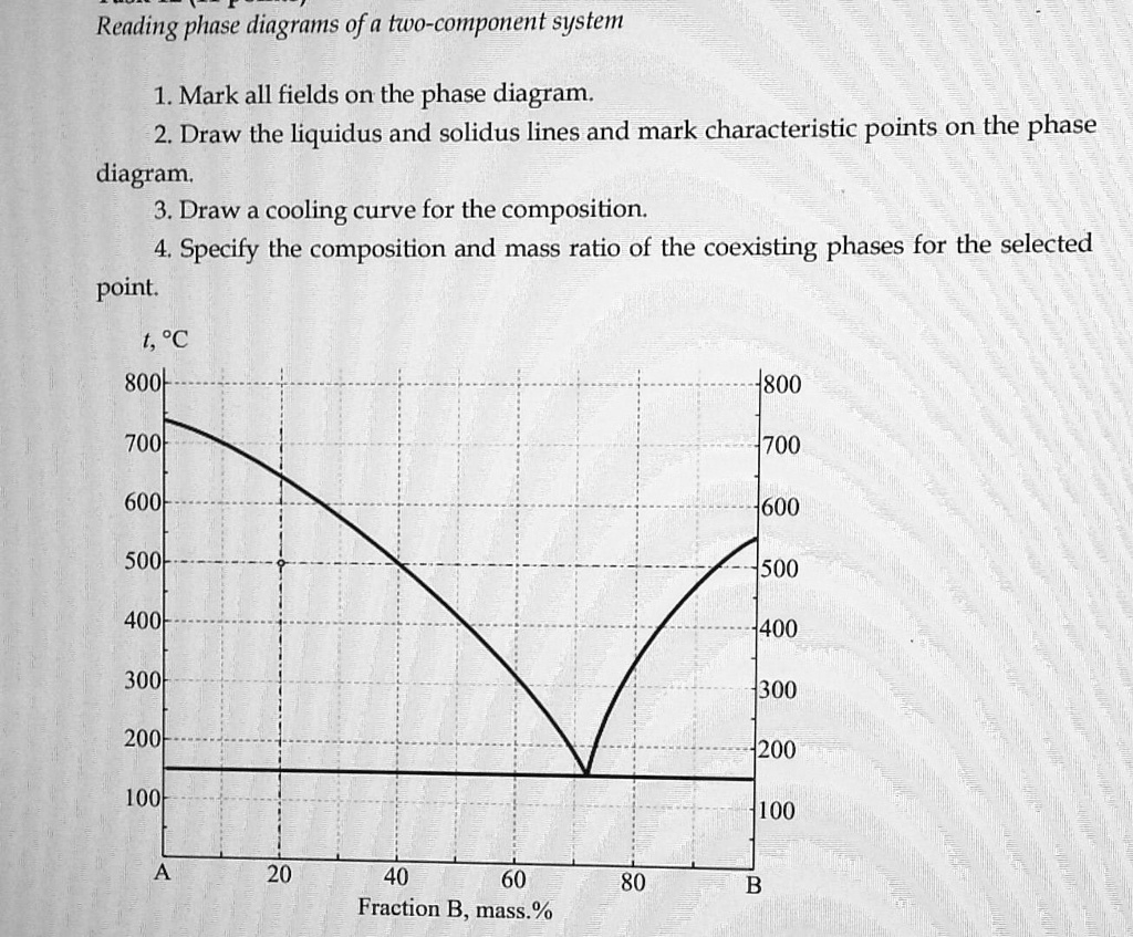 SOLVED: Please, I need the solution with detailed step-by-step instructions. Reading phase ...