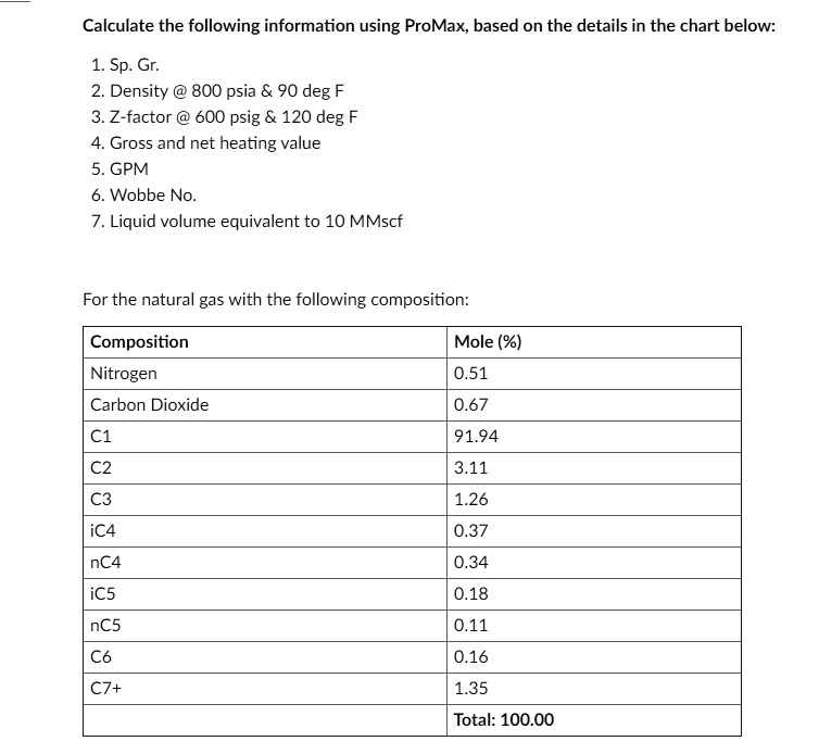 Calculate the following information using ProMax, based on the details ...