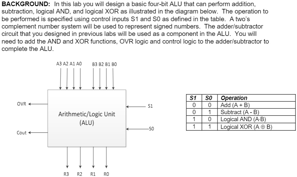 SOLVED: Can someone help me with this ALU design? BACKGROUND: In this ...