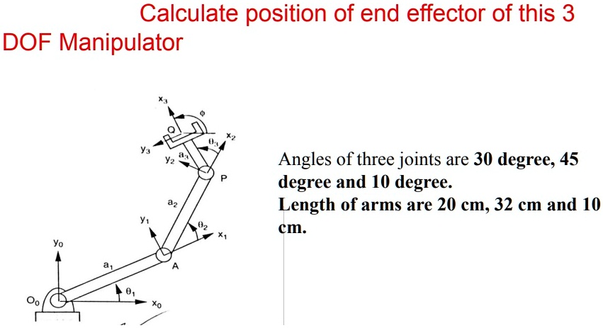 SOLVED: Solve this problem of Forward/ Direct Kinematics using D-H Parameters ( NOT ...