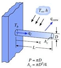 SOLVED: Consider a cylindrical fin of uniform cross section. Assume ...