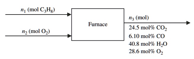 SOLVED: Problem 2: The graph shows the flowchart for combustion ...