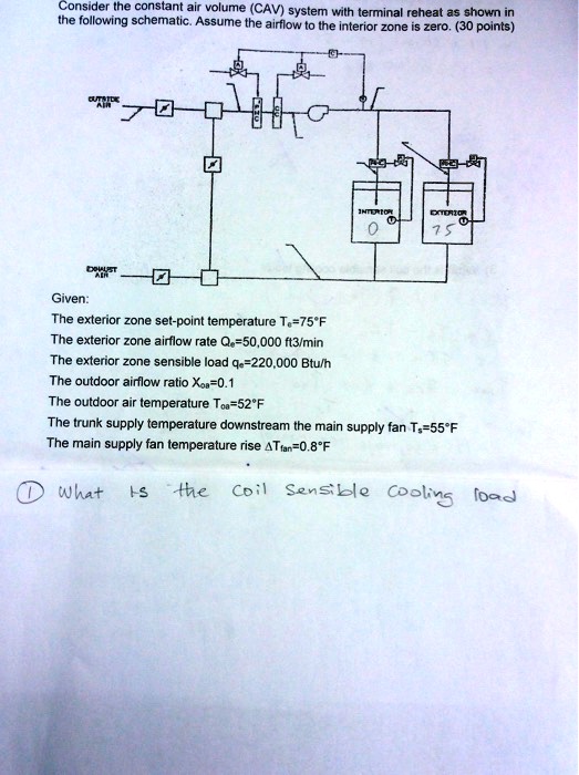 consider the constant air volume cav system with terminal reheat as ...