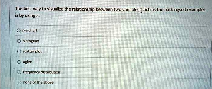 The best way to visualize the relationship between two variables (such ...