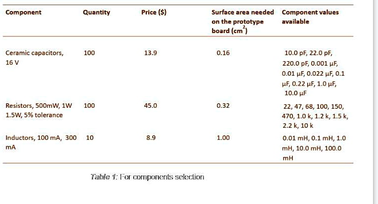 SOLVED: Critically damped, series RLC circuit design. You have to design a series RLC circuit on ...