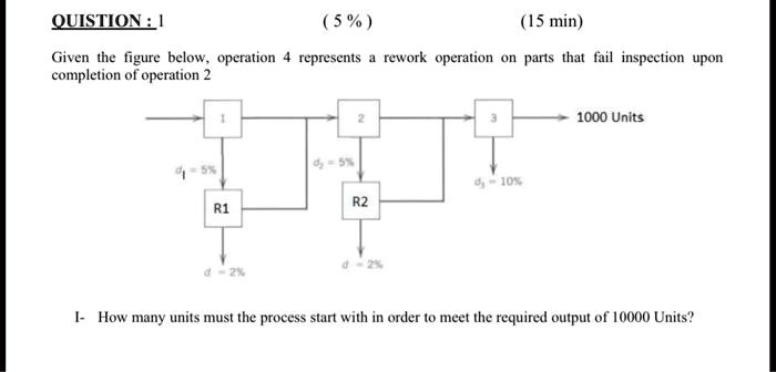 QUISTION: 1 (5%) (15 min) Given the figure below, operation 4 ...