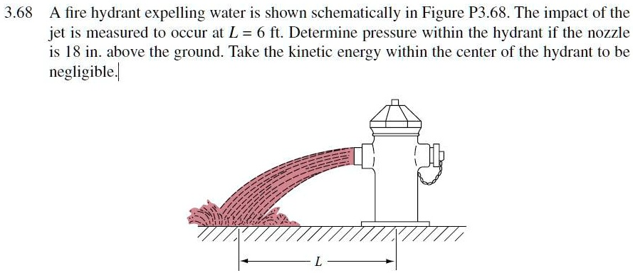 SOLVED: A fire hydrant expelling water is shown schematically in Figure ...