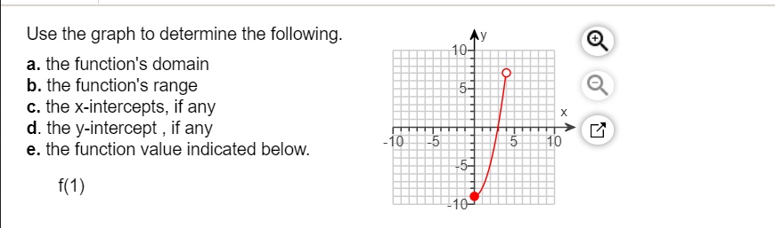 Use The Graph To Determine The Following A The Function S Domain B The Function S Range C