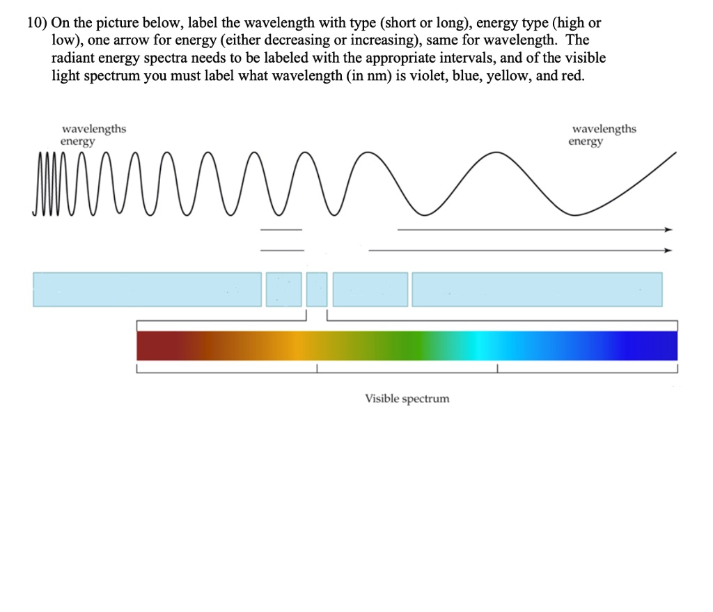 SOLVED: 10) On the picture below, label the wavelength with type (short ...