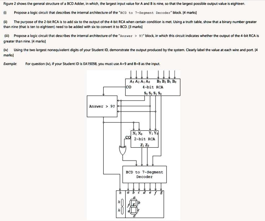 SOLVED: ELECTRONIC SYSTEM DESIGN Figure 2 shows the general structure of a BCD Adder, in which ...