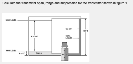 SOLVED: Calculate the transmitter span, range, and suppression for the ...