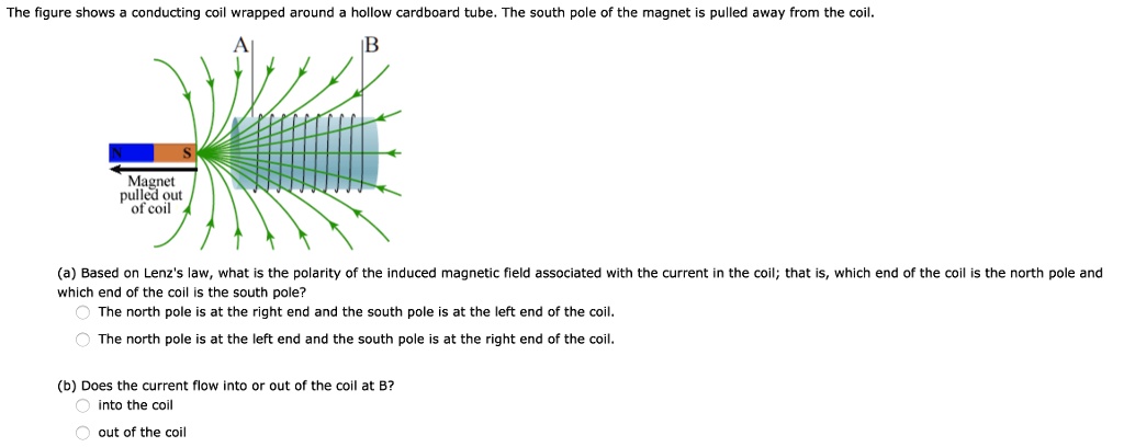 The figure shows a conducting coil wrapped around a hollow cardboard ...