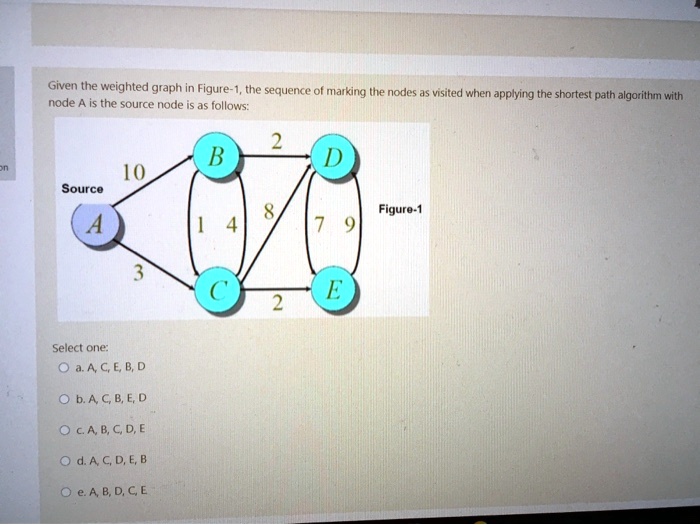SOLVED: Given the weighted graph in Figure-1, the sequence of marking the nodes as visited when ...