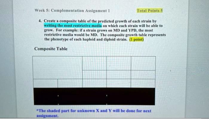 SOLVED: Week 5: Complementation Assignment Tetal Points Create composite table of the predicted ...