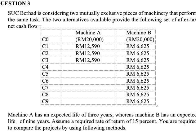 SOLVED: 1) Calculate the Payback Period for Machine A and B 2 ...