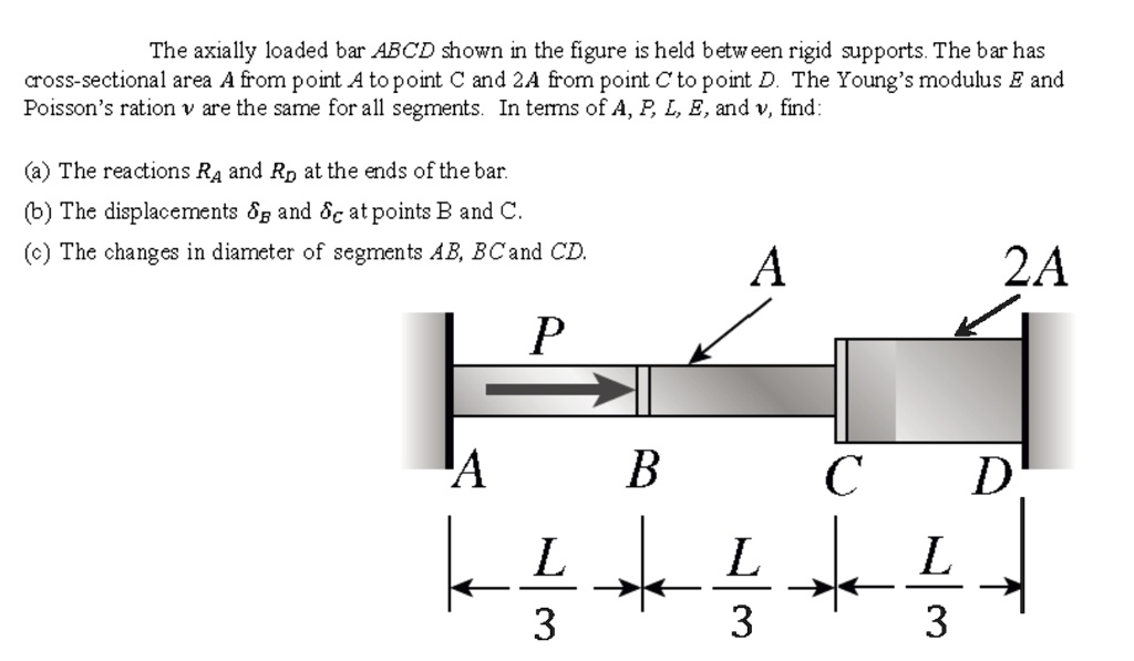 SOLVED: Please show all working. The axially loaded bar ABCD shown in the figure is held between ...