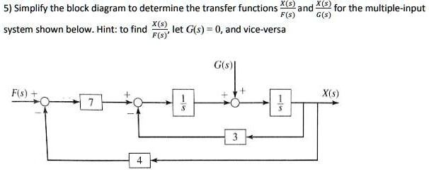 SOLVED: Simplify the block diagram to determine the transfer functions ...