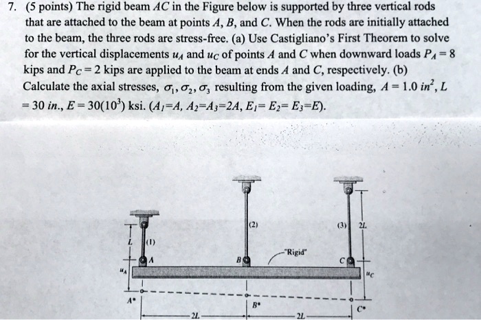 7. (5 points) The rigid beam AC in the Figure below is supported by ...