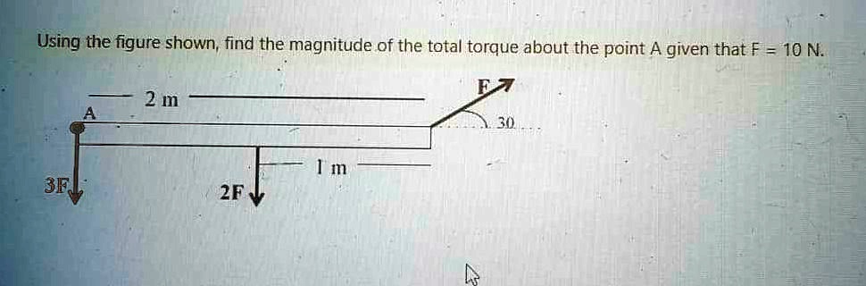 Using the figure shown; find the magnitude of the tot… - SolvedLib