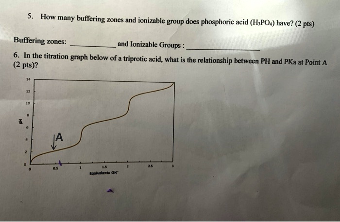 SOLVED: How many buffering zones and ionizable groups does phosphoric ...