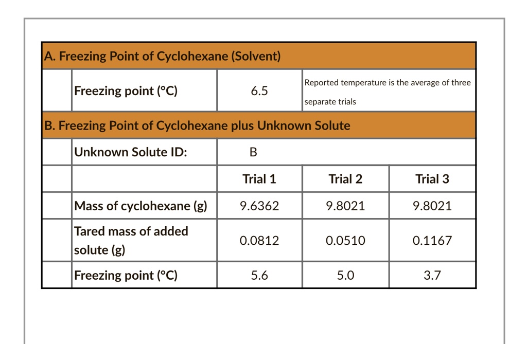 SOLVED: A. Freezing Point of Cyclohexane (Solvent) Reported temperature is the average of three ...