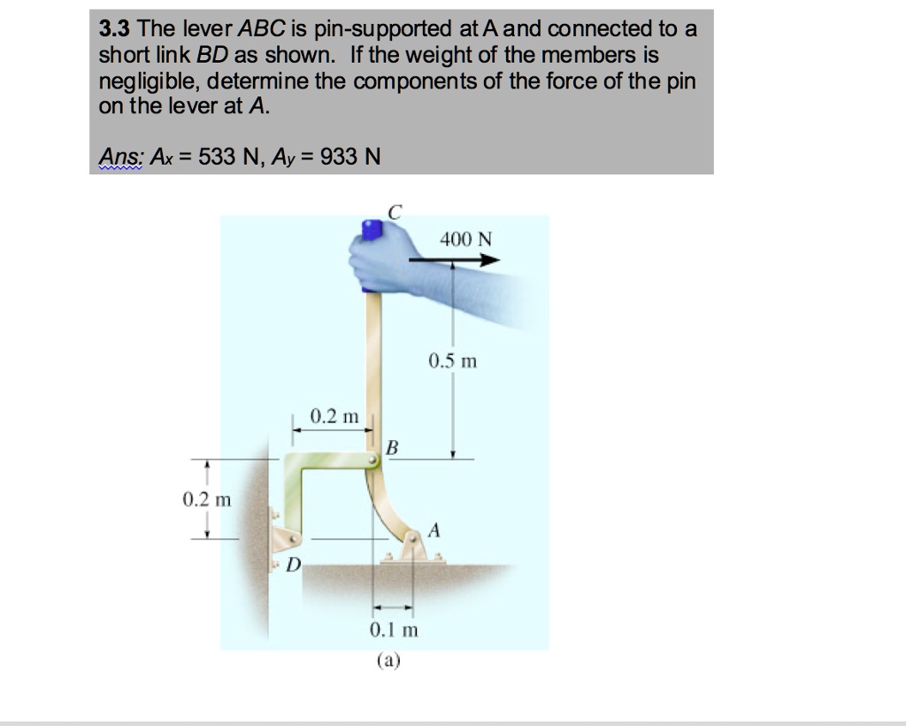 3.3 The lever ABC is pin-supported at A and connected to...