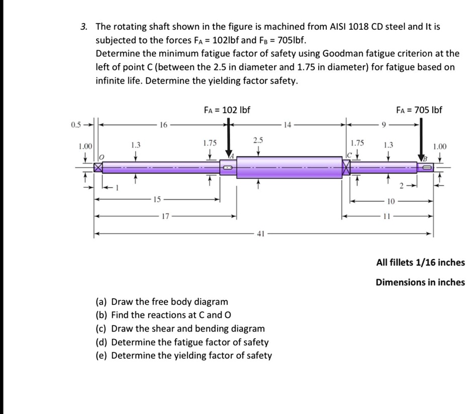 3. The rotating shaft shown in the figure is machined from AISI 1018 CD ...