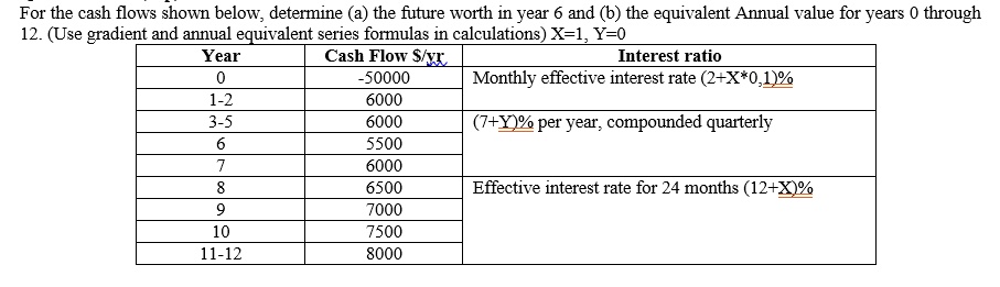 SOLVED: For the cash flows shown below, determine (a) the future worth ...