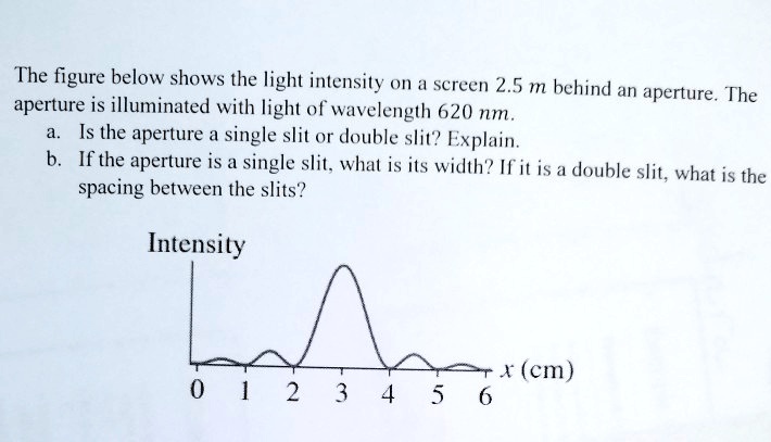 the figure below shows the light intensity on a screen 25 m behind an ...