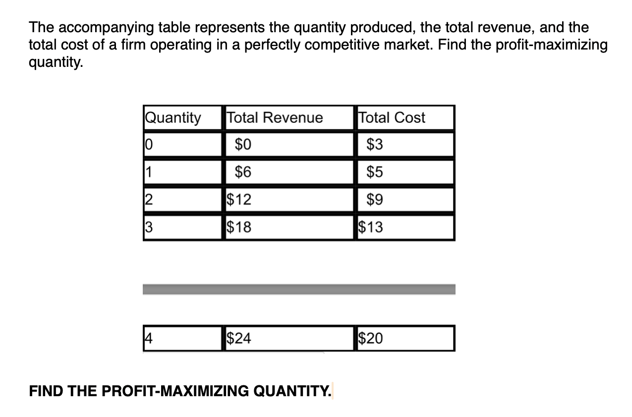 The accompanying table represents the quantity produced, the total revenue, and the total cost ...