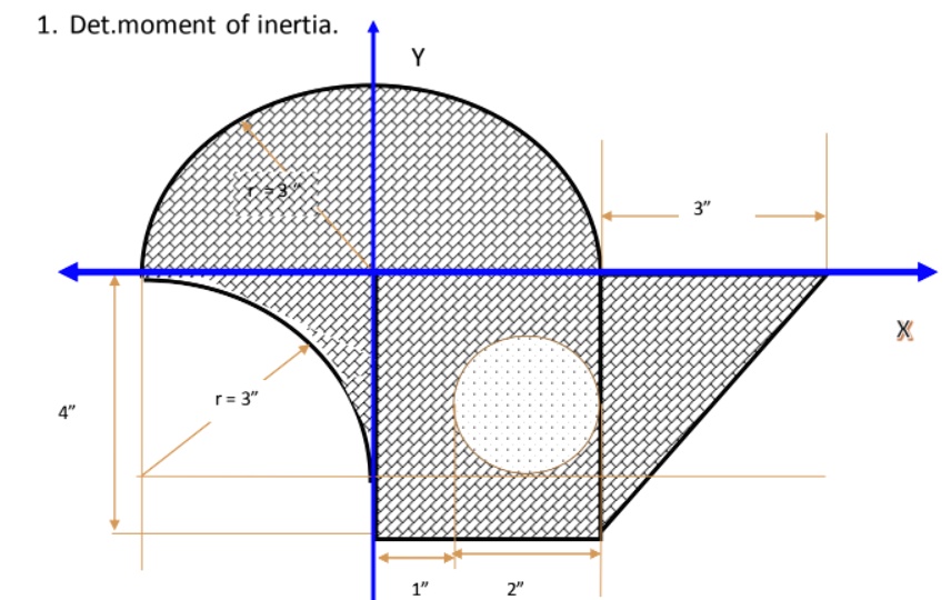 SOLVED: Determine the moment of inertia using the given x-axis of the shaded composite area and ...