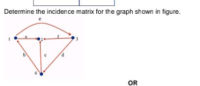 Determine the incidence matrix for the graph shown in figure. OR