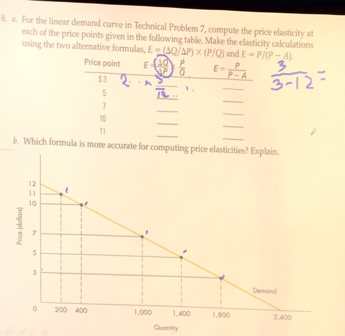 For the linear demand curve in Technical Problem 7, compute the price elasticity at each of the ...