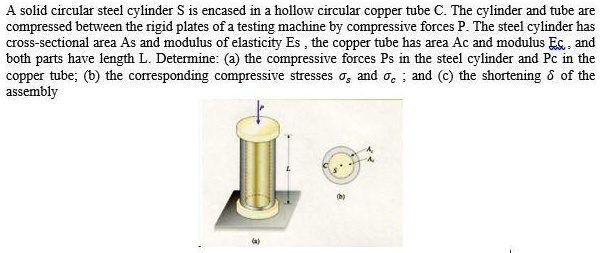 a solid circular steel cylinder s is encased in a hollow circular ...