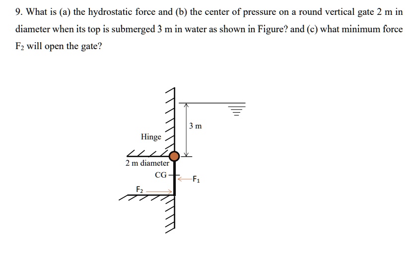 9. What is (a) the hydrostatic force and (b) the center of pressure on ...