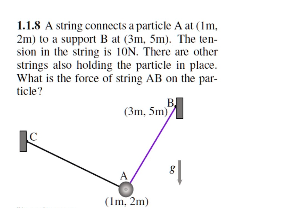 1.1.8 A string connects a particle A at (1m, 2m) to a support B at (3m ...