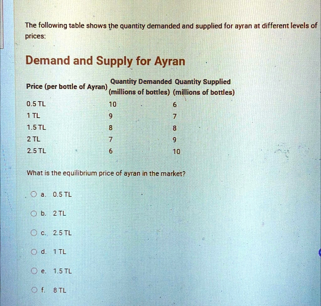 SOLVED: The following table shows the quantity demanded and supplied ...