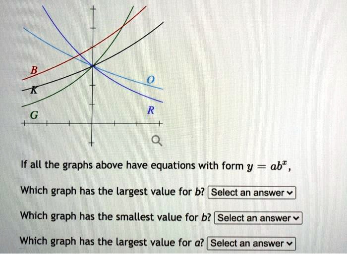 SOLVED: Lk" G If all the graphs above have equations with form y ab" Which graph has the largest ...